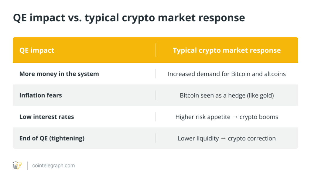 What is quantitative easing, and how does it work? – Business Insider