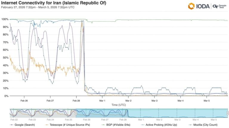 The Nobitex dilemma: How Iran’s biggest crypto exchange stays off the ...